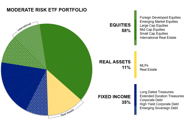 Investment - Passive ETF Strategies | Tectonic Advisors